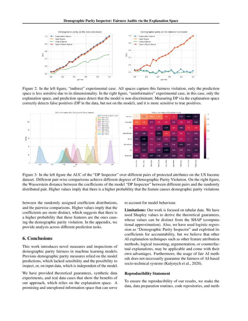 Demographic Parity Inspector: Fairness Audits via the Explanation Space | DeepAI