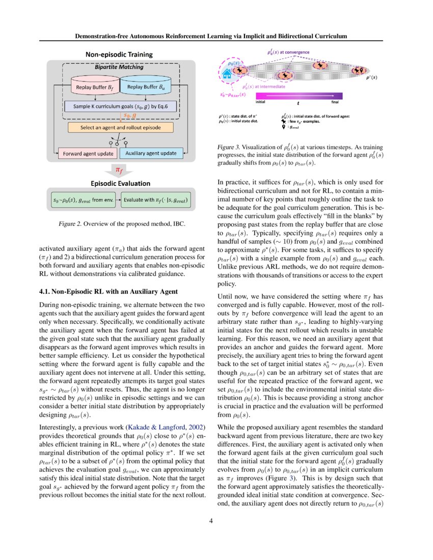 Demonstration Free Autonomous Reinforcement Learning Via Implicit And Bidirectional Curriculum