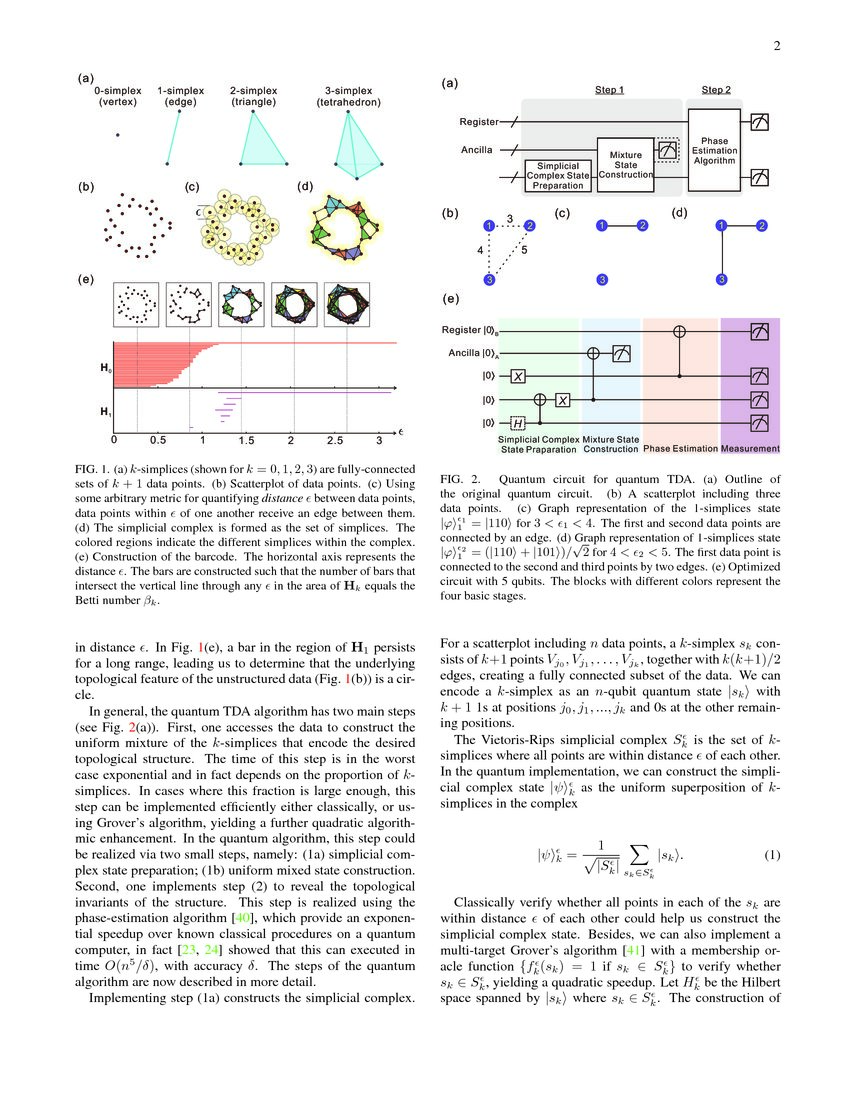 Demonstration of Topological Data Analysis on a Quantum Processor | DeepAI