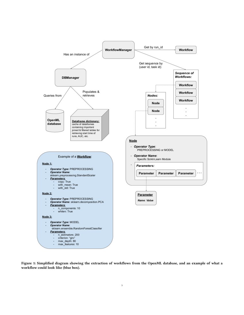 Demystifying a Dark Art: Understanding Real-World Machine Learning ...