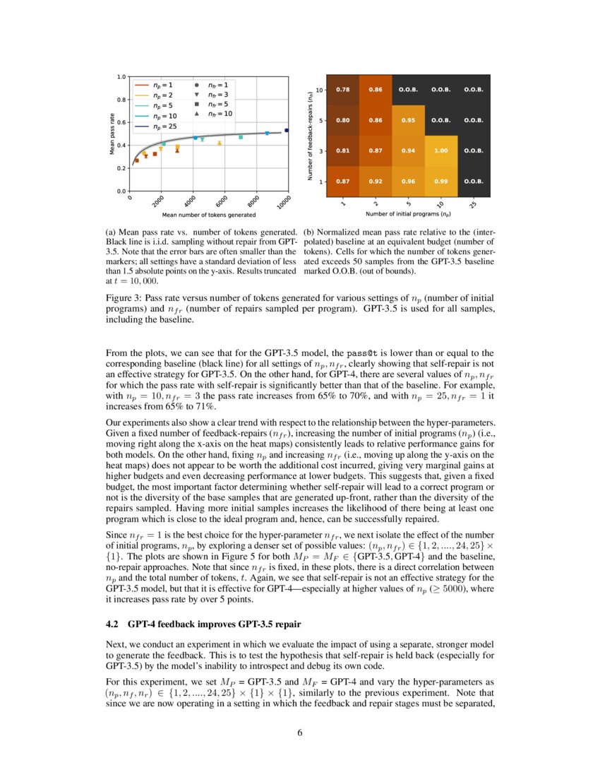 Demystifying GPT Self-Repair for Code Generation | DeepAI