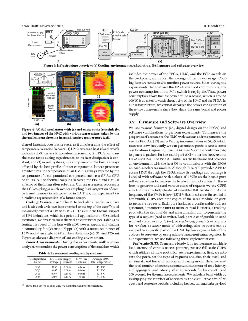 Demystifying the Characteristics of 3D-Stacked Memories: A Case Study ...