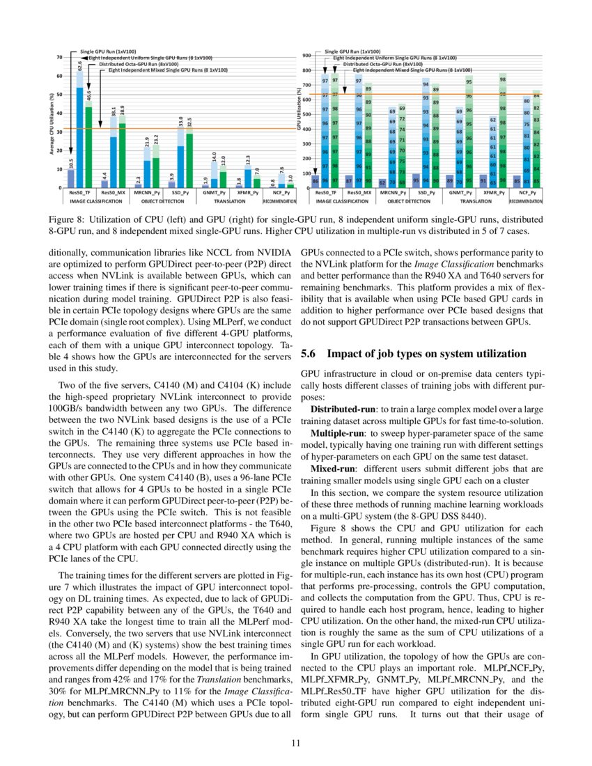 Demystifying the MLPerf Benchmark Suite | DeepAI