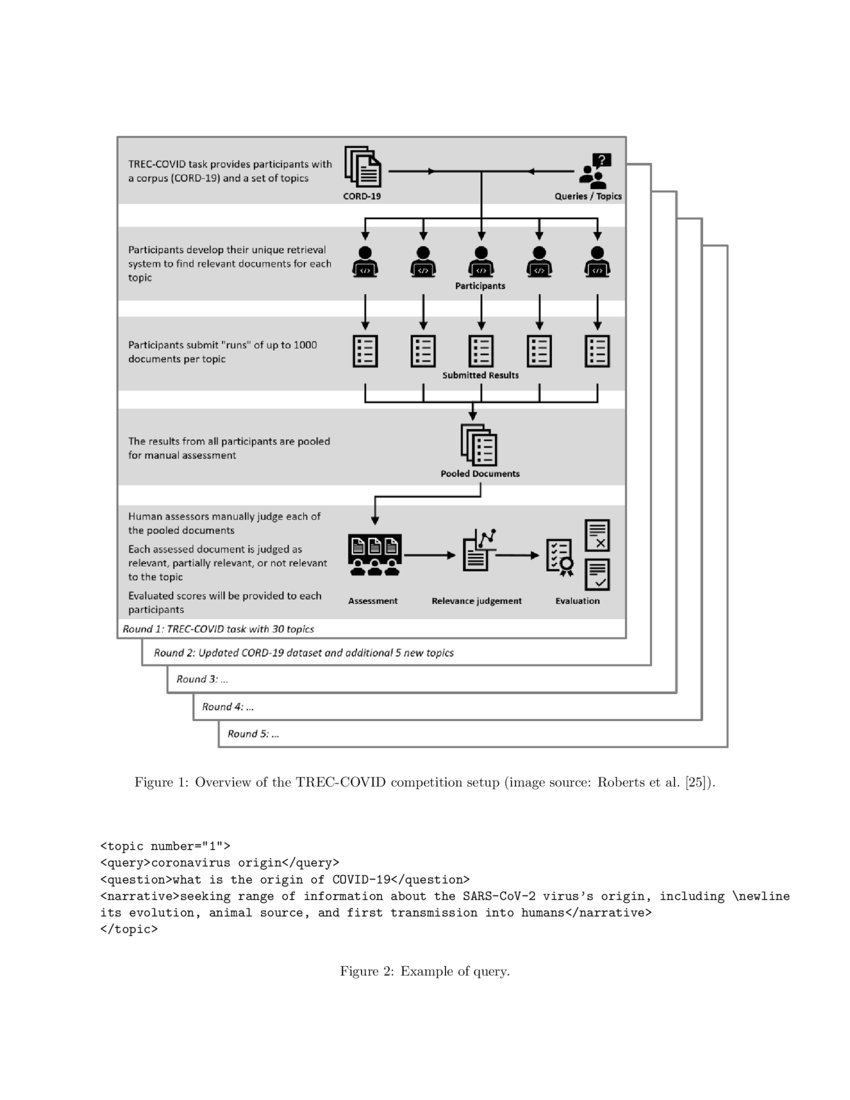 Denmark's Participation in the Search Engine TREC COVID-19 Challenge ...