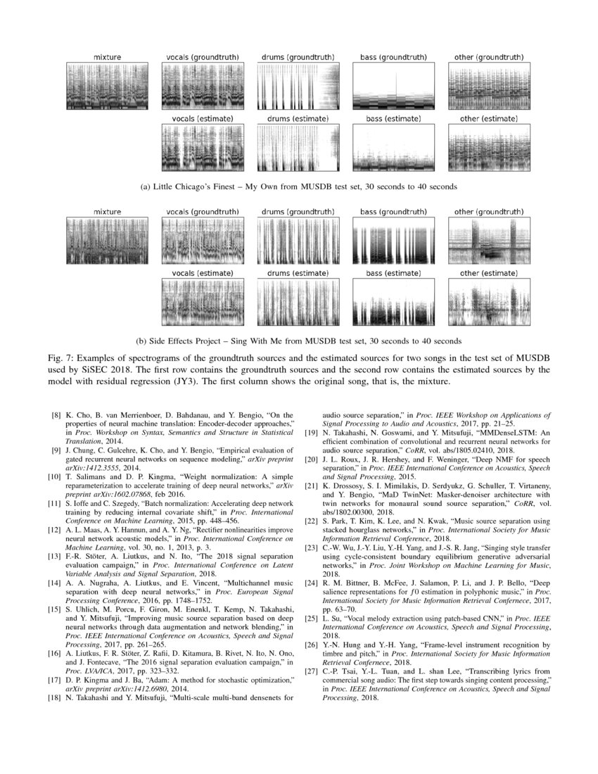 Denoising Auto Encoder With Recurrent Skip Connections And Residual