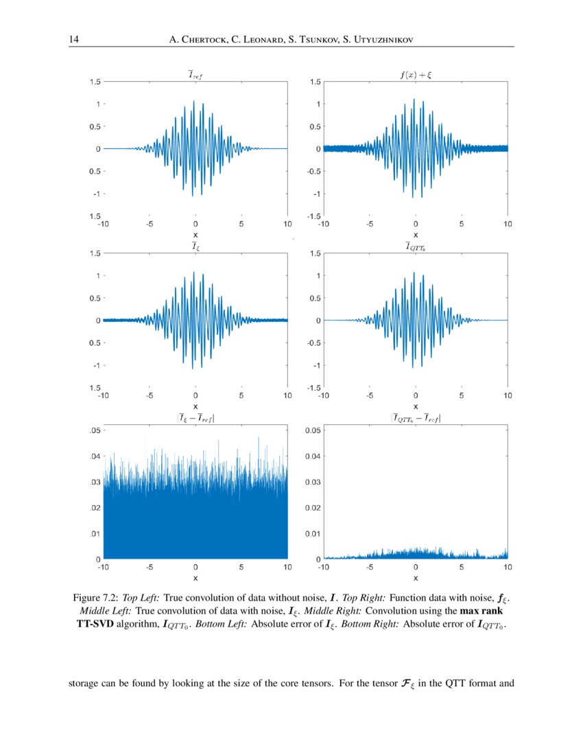 Denoising Convolution Algorithms And Applications To Sar Signal 4802