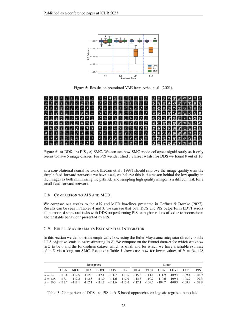 Denoising Diffusion Samplers | DeepAI