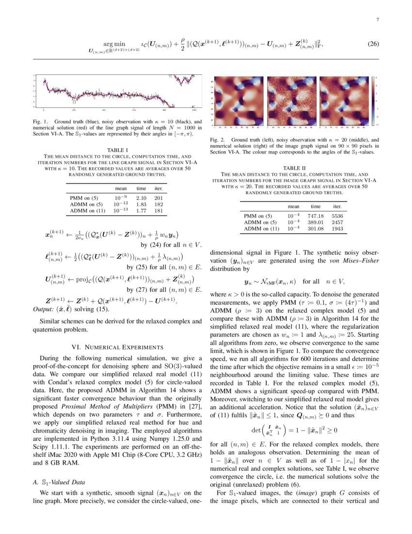 Denoising of Sphere- and SO(3)-Valued Data by Relaxed Tikhonov Regularization | DeepAI