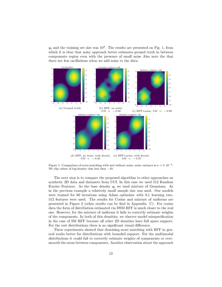 Denoising Score Matching with Random Fourier Features | DeepAI
