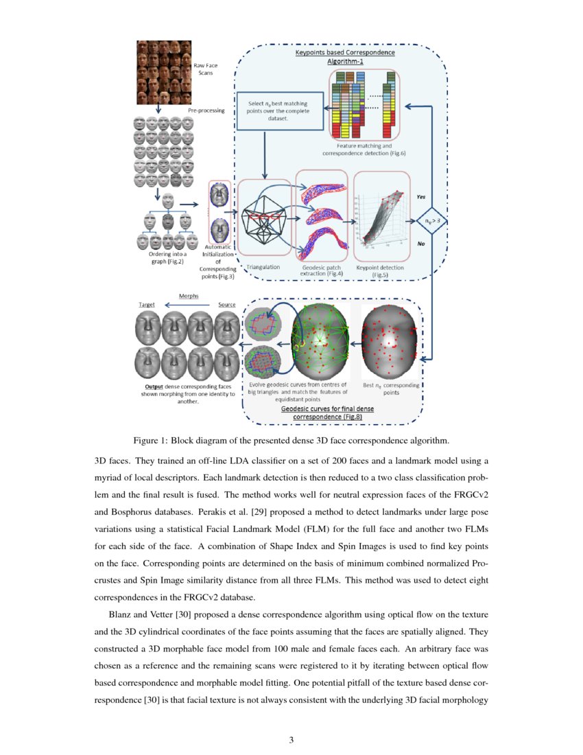 Dense 3D Face Correspondence | DeepAI