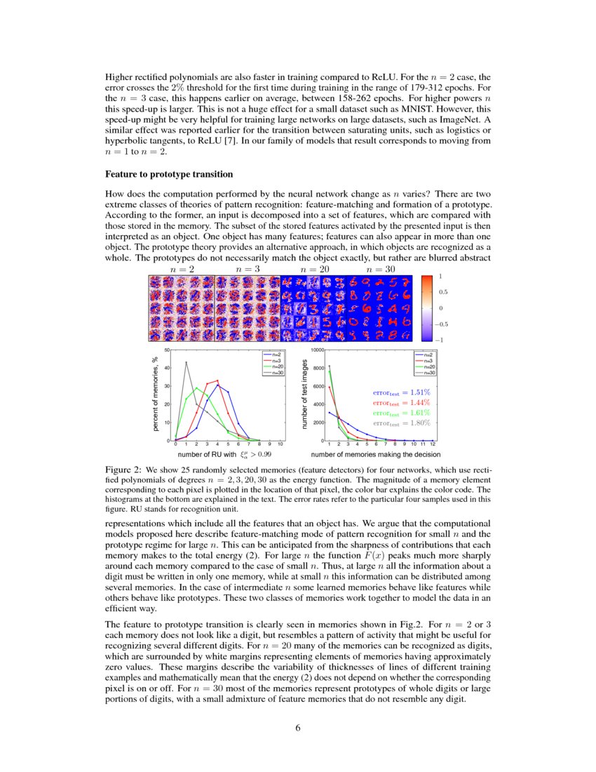 Dense Associative Memory For Pattern Recognition Deepai 
