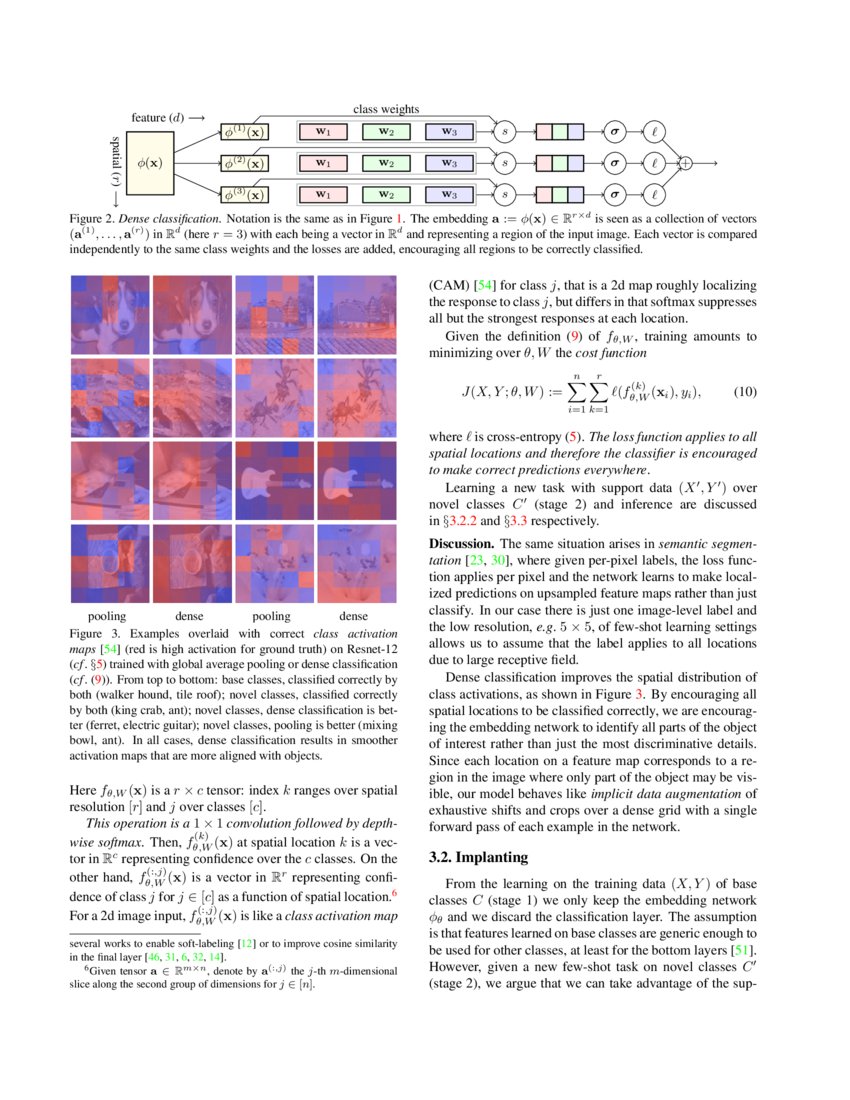 Dense Classification and Implanting for Few-Shot Learning | DeepAI