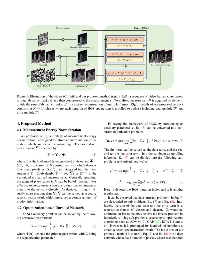 Dense Deep Unfolding Network with 3D-CNN Prior for Snapshot Compressive Imaging | DeepAI