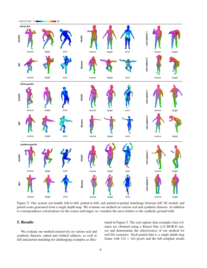 Dense Human Body Correspondences Using Convolutional Networks | DeepAI