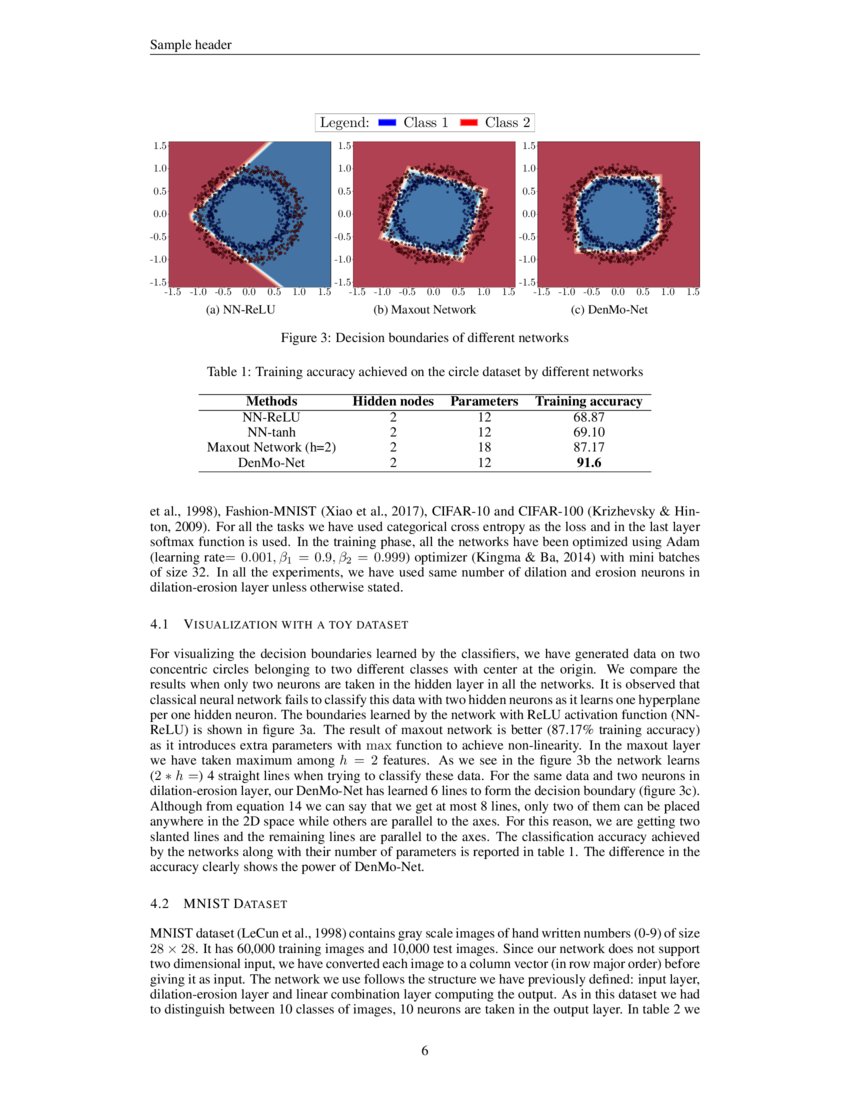 Dense Morphological Network: An Universal Function Approximator | DeepAI
