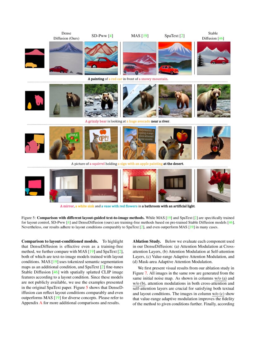 Dense Text-to-Image Generation with Attention Modulation | DeepAI