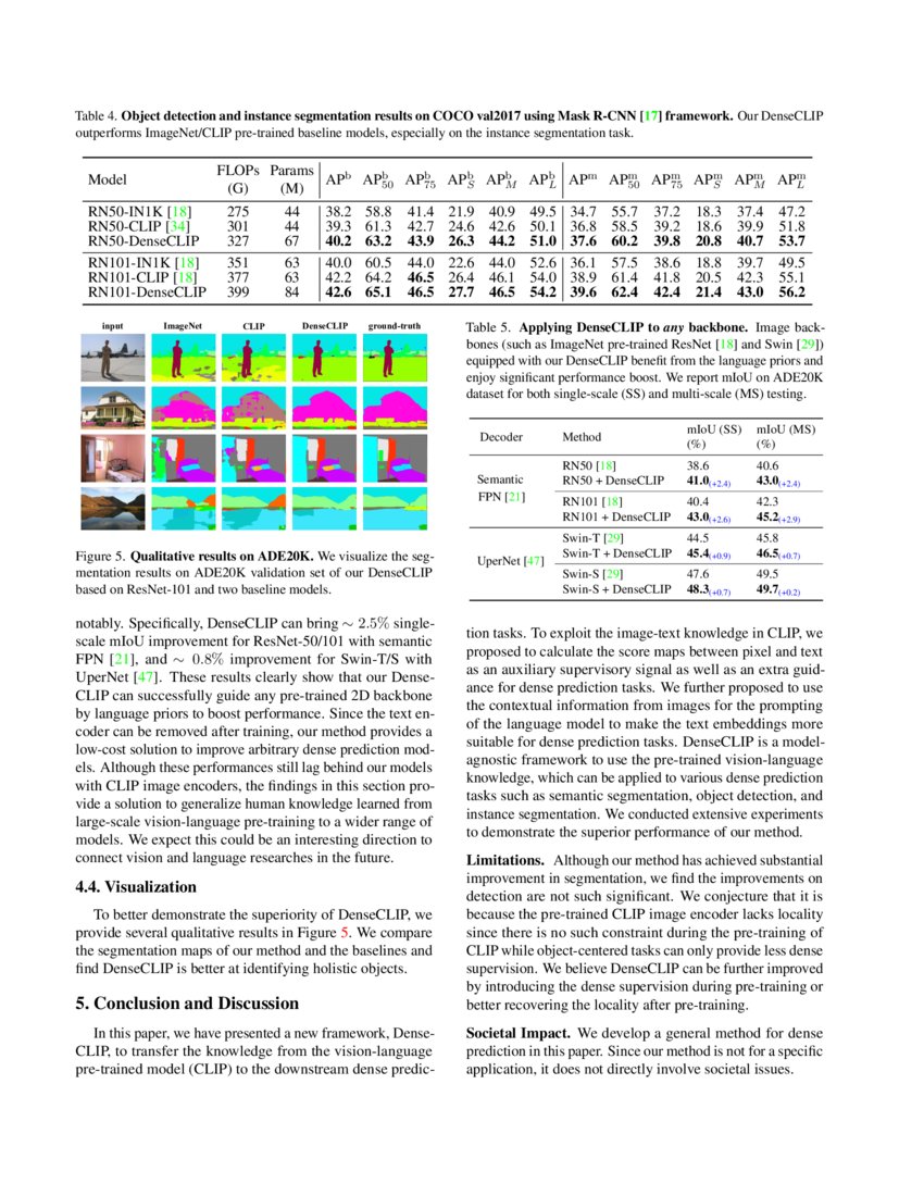 DenseCLIP: Language-Guided Dense Prediction with Context-Aware ...