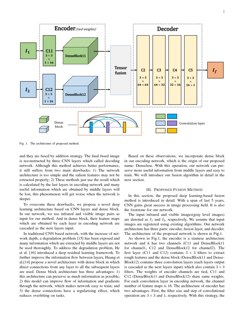 DenseFuse: A Fusion Approach to Infrared and Visible Images | DeepAI