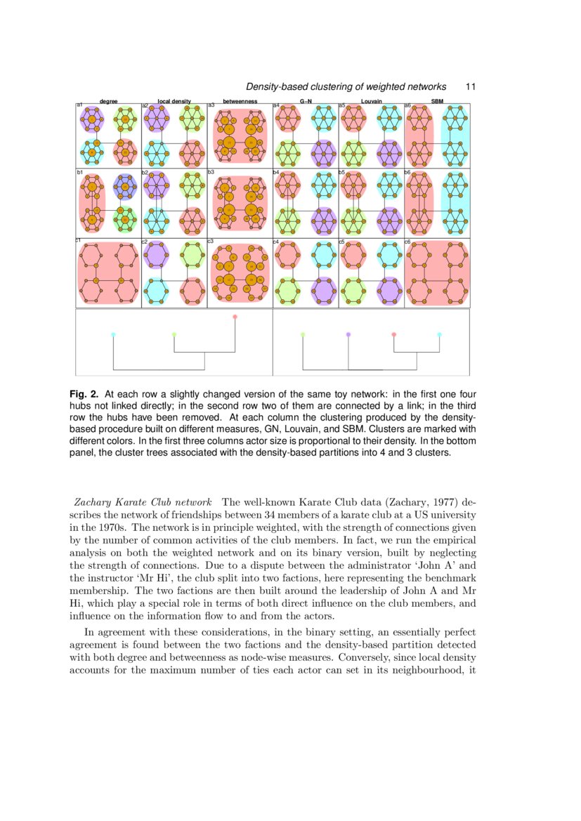 Density Based Clustering Of Social Networks Deepai