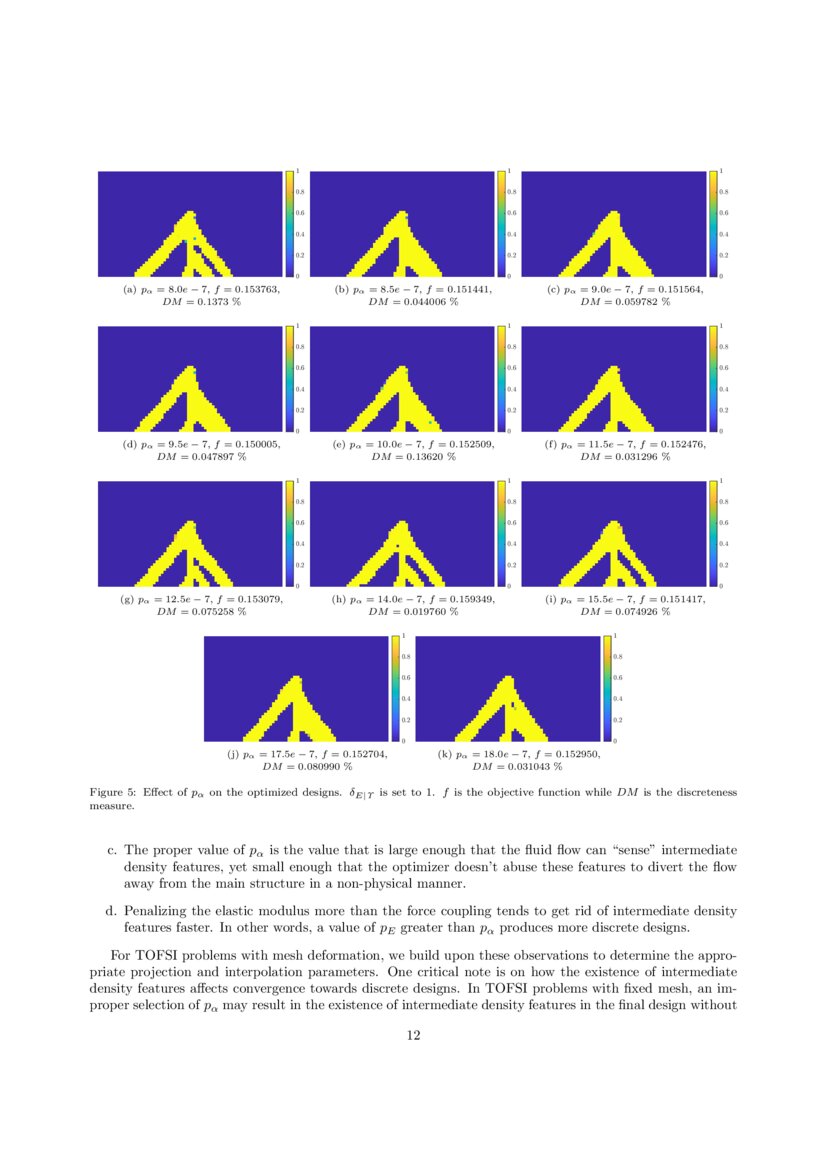 Density Based Topology Optimization Of High Fidelity Fluid Structure Interaction Problems With