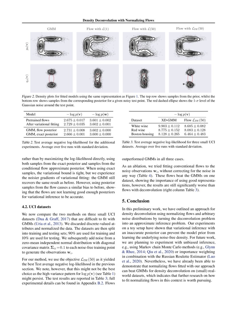 Density Deconvolution With Normalizing Flows Deepai