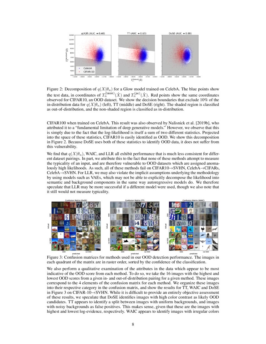 Density Of States Estimation For Out Of Distribution Detection Deepai