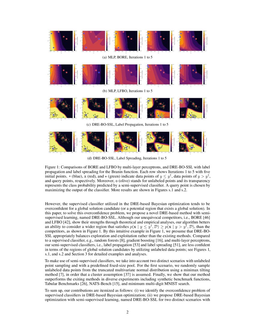Density Ratio Estimation-based Bayesian Optimization with Semi ... Density Ratio Estimation-based Bayesian Optimization with Semi ...