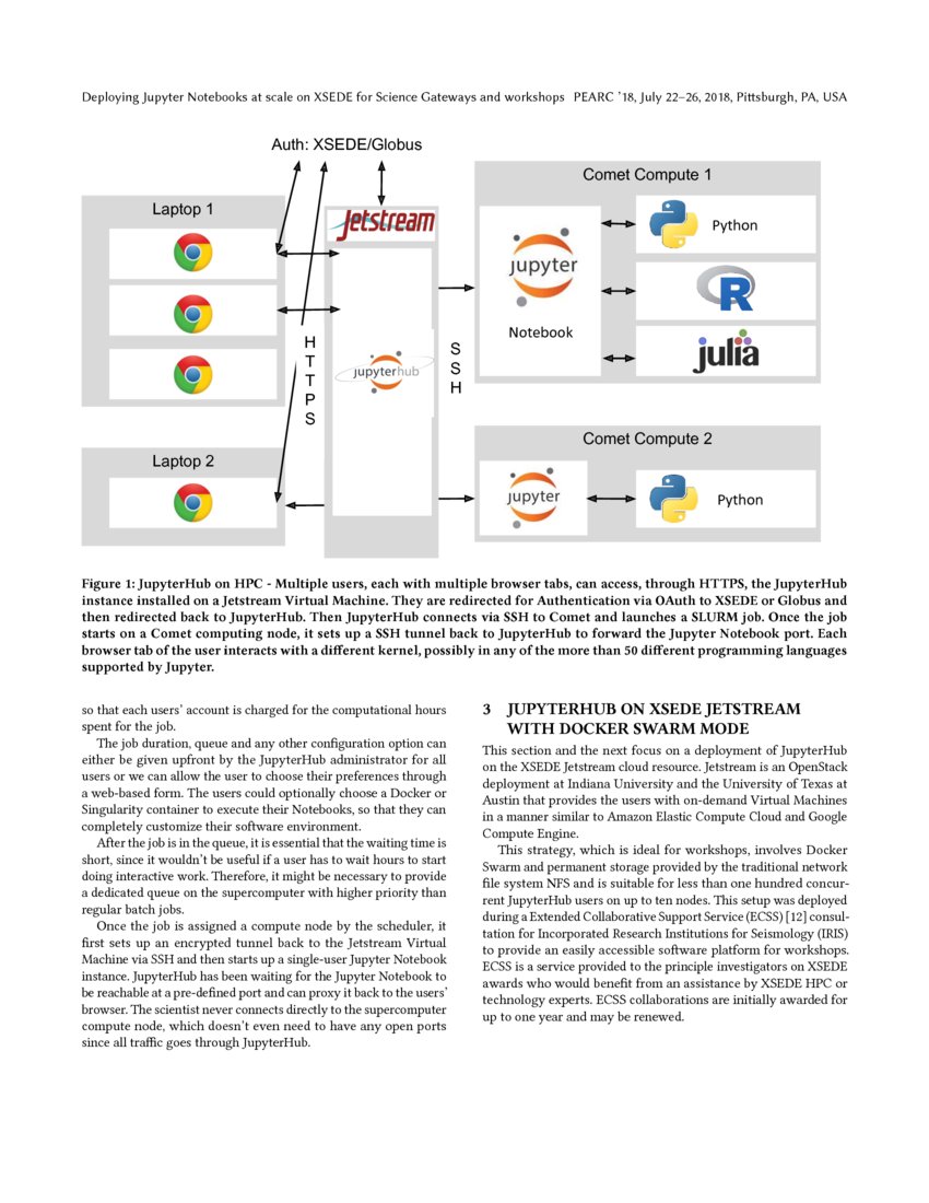 Deploying Jupyter Notebooks At Scale On Xsede For Science Gateways And Workshops Deepai
