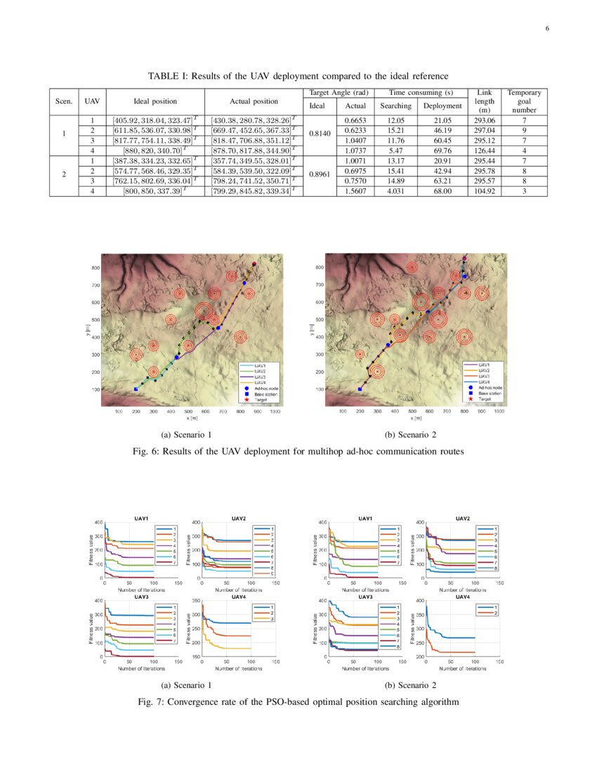 Deployment Of Uavs For Optimal Multihop Ad Hoc Networks Using Particle Swarm Optimization And