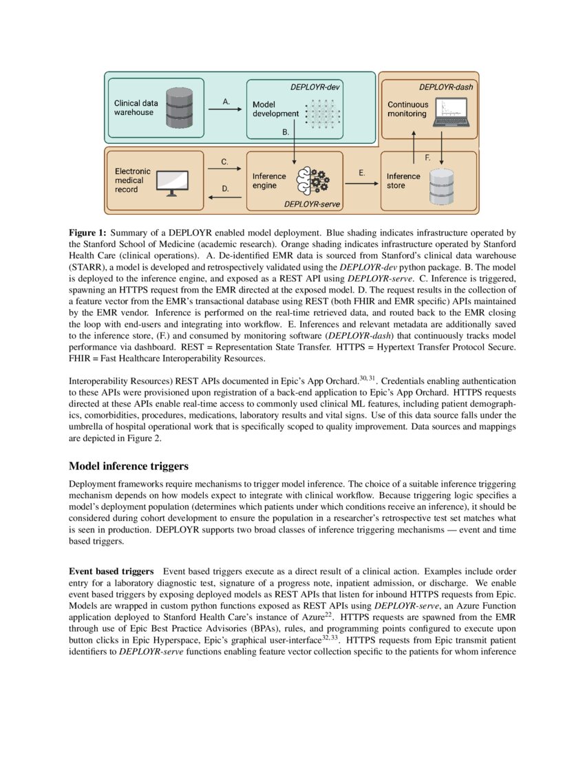 Deployr A Technical Framework For Deploying Custom Real Time Machine
