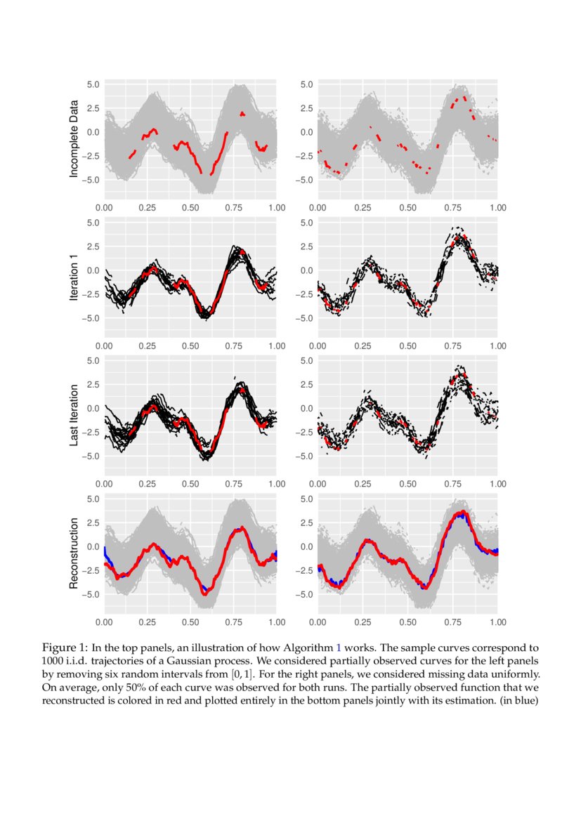 Depth-based reconstruction method for incomplete functional data | DeepAI