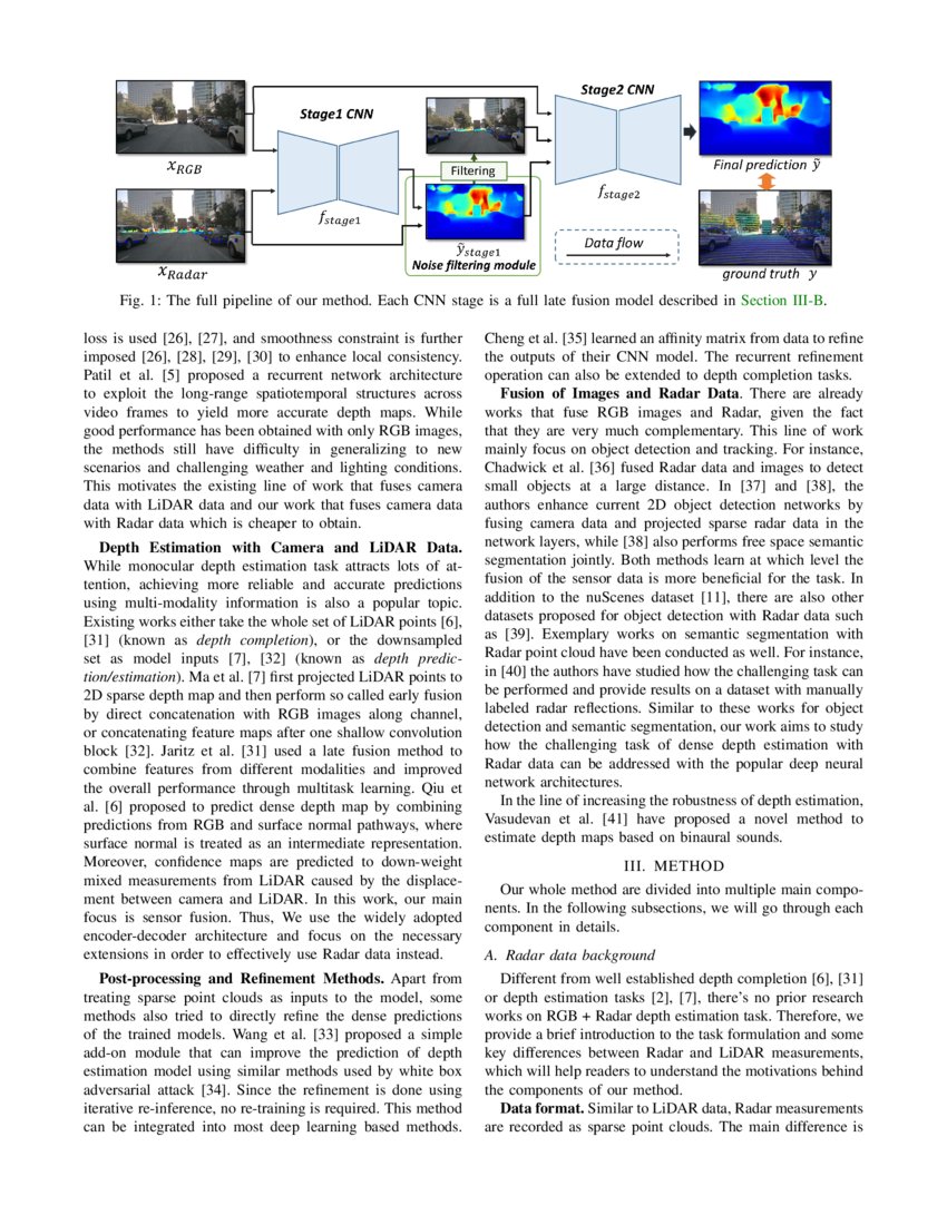 Depth Estimation From Monocular Images And Sparse Radar Data Deepai