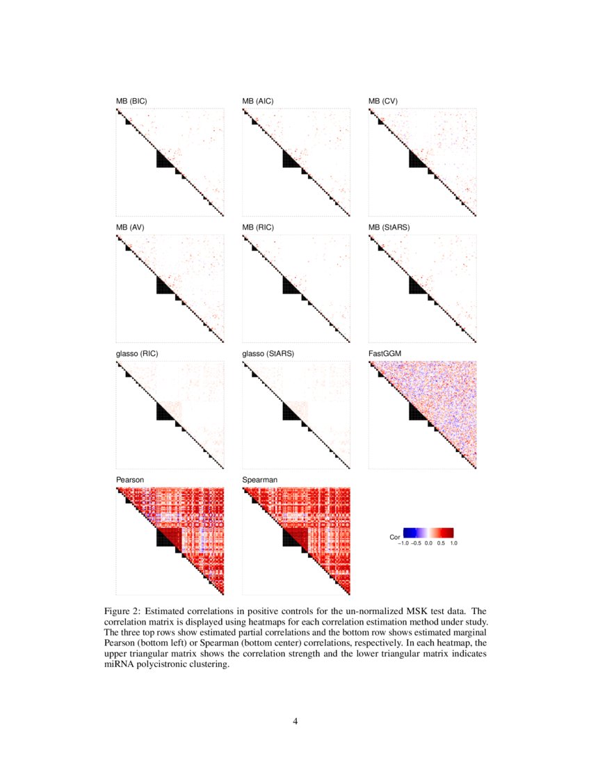 Depth Normalization of Small RNA Sequencing: Using Data and Biology to ...