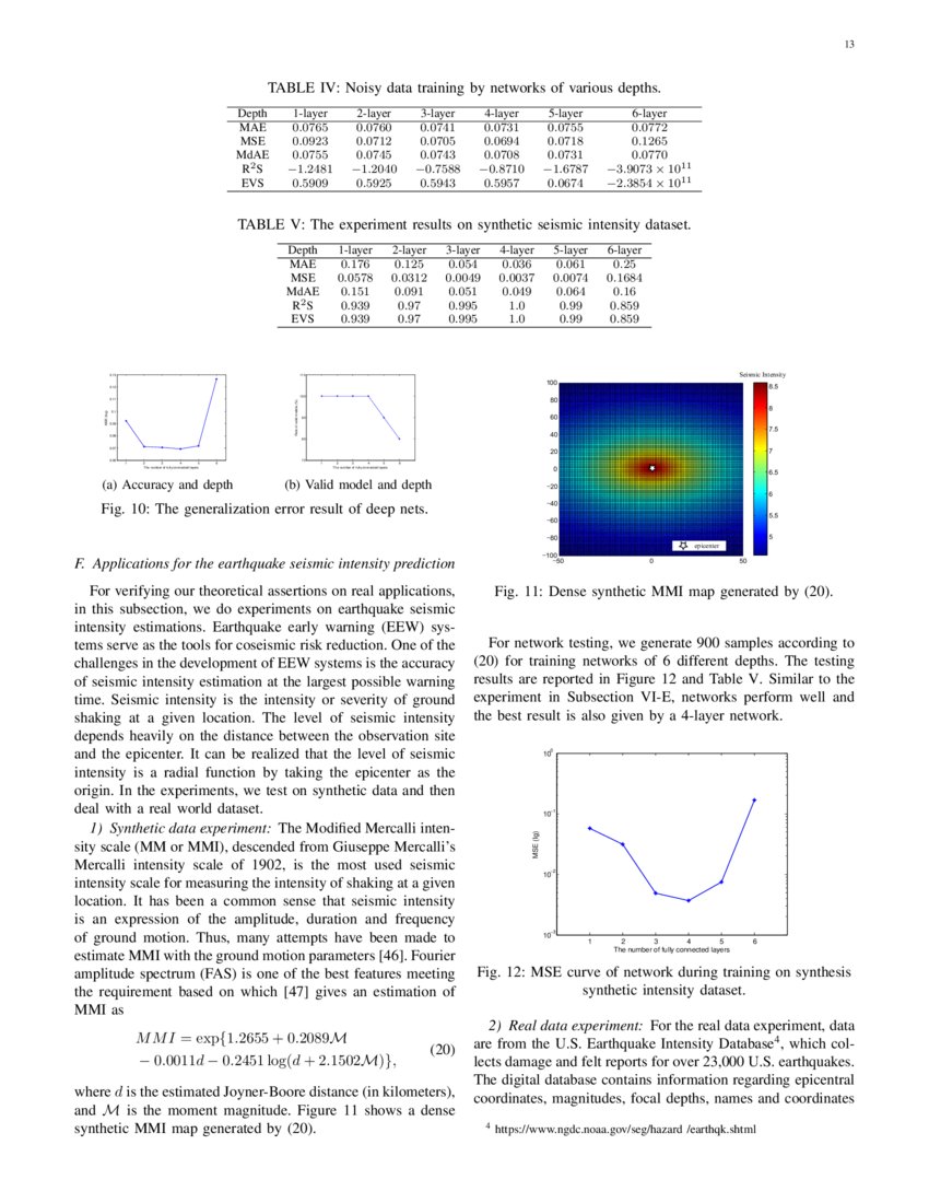 Depth Selection for Deep ReLU Nets in Feature Extraction and Generalization | DeepAI