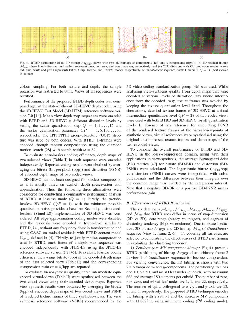 Depth Sequence Coding With Hierarchical Partitioning And Spatial Domain Quantisation Deepai