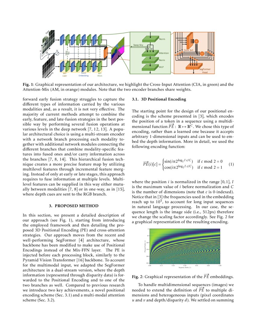 DepthFormer: Multimodal Positional Encodings and Cross-Input Attention ... DepthFormer: Multimodal Positional Encodings and Cross-Input Attention ...