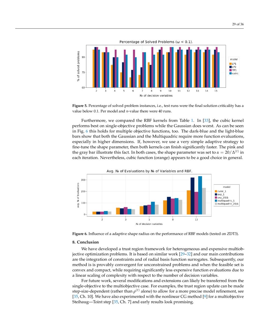 Derivative-Free Multiobjective Trust Region Descent Method Using Radial ...