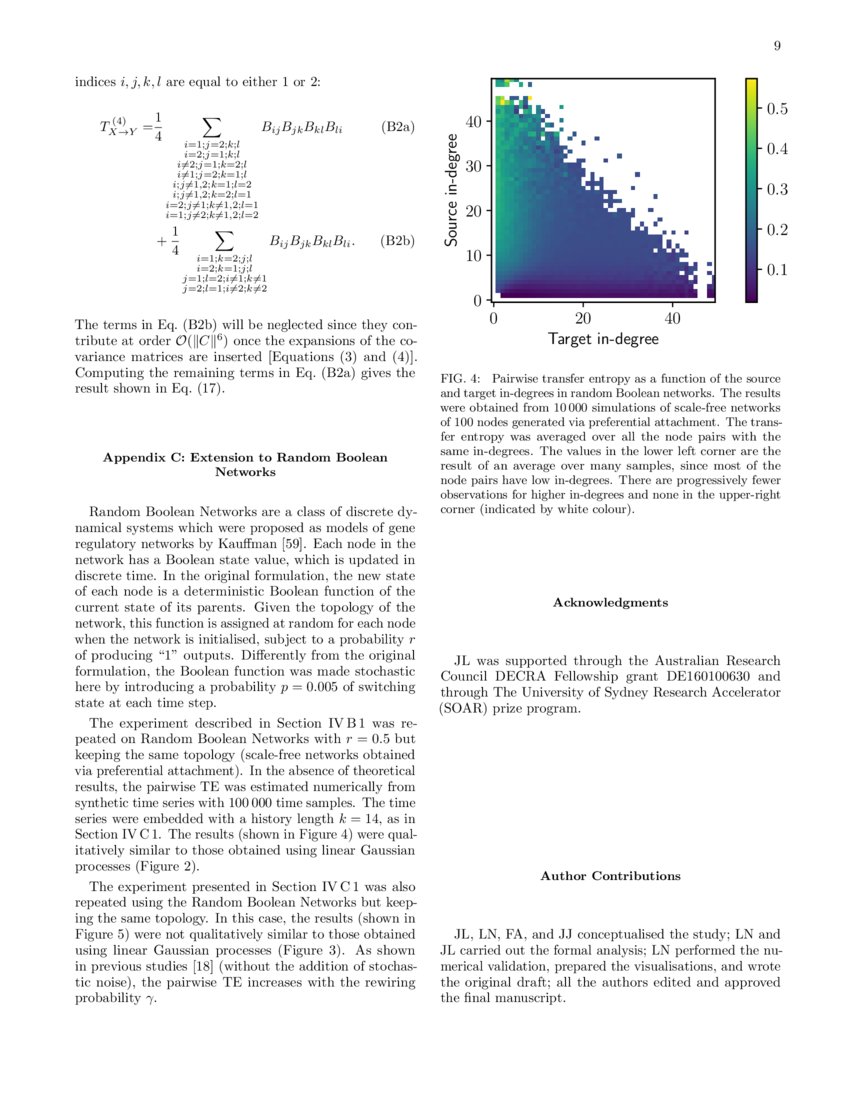 Deriving pairwise transfer entropy from network structure and motifs ...
