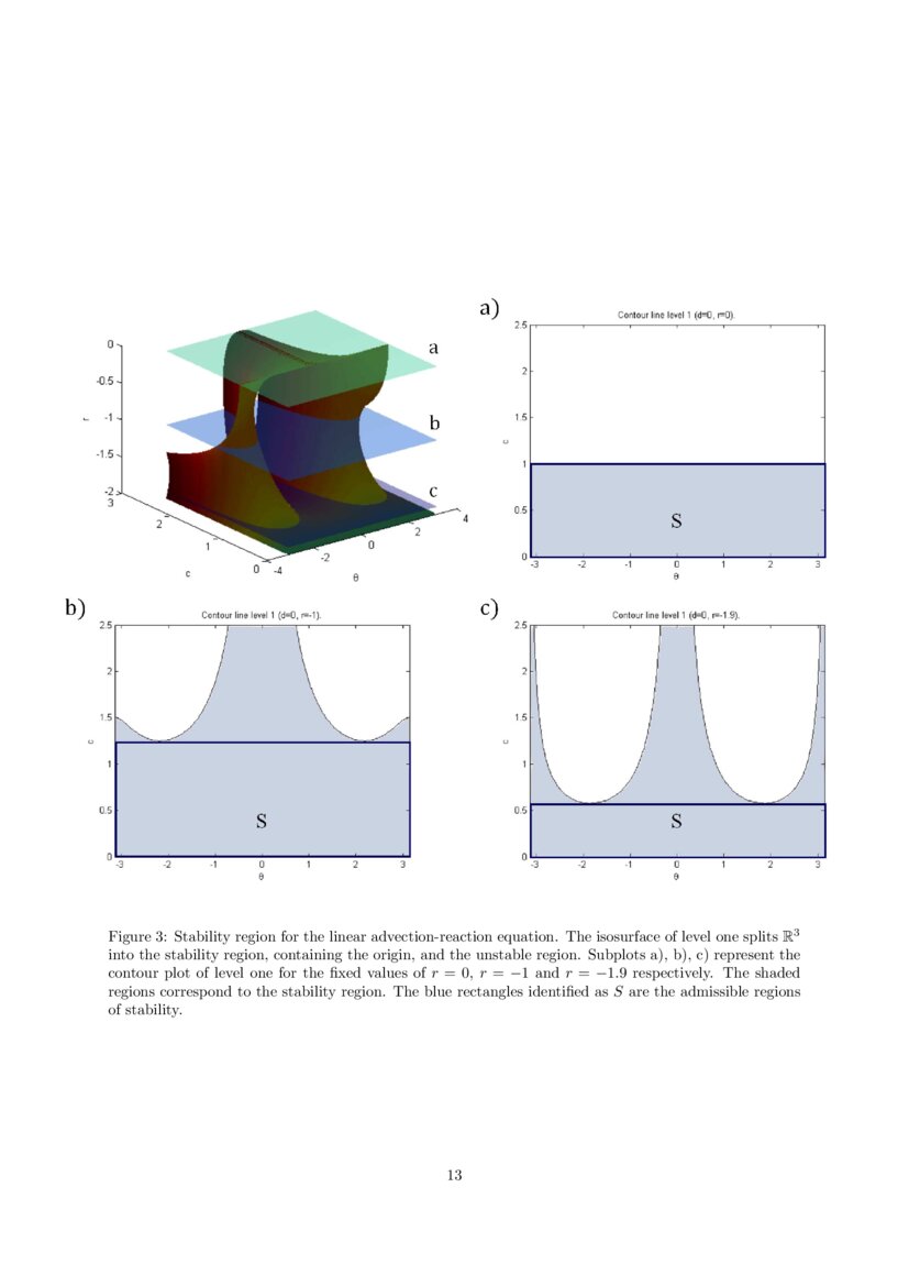 Design And Analysis Of Ader Type Schemes For Model Advection Diffusion
