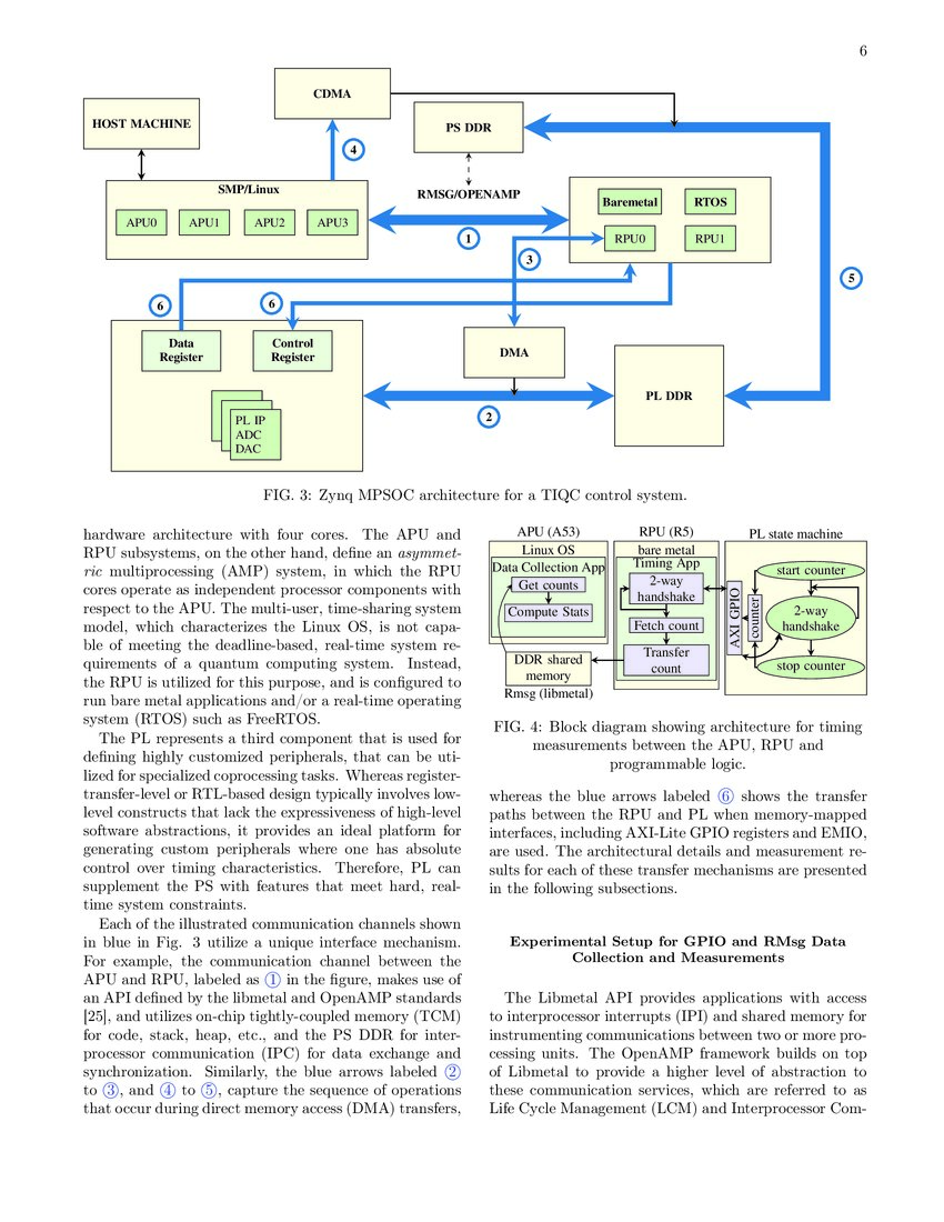 Design and analysis of digital communication within an SoC-based control system for trapped-ion ...