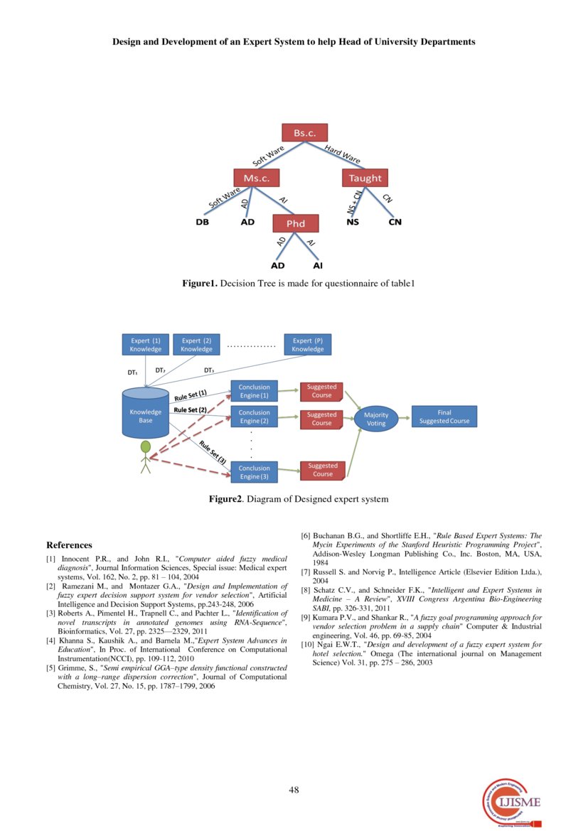 Design and Development of an Expert System to Help Head of University ...