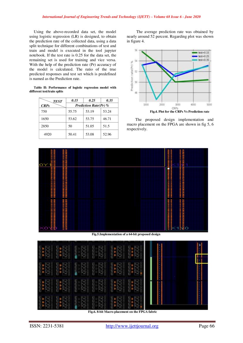 Design And Modelling An Attack On Multiplexer Based Physical Unclonable Function Deepai
