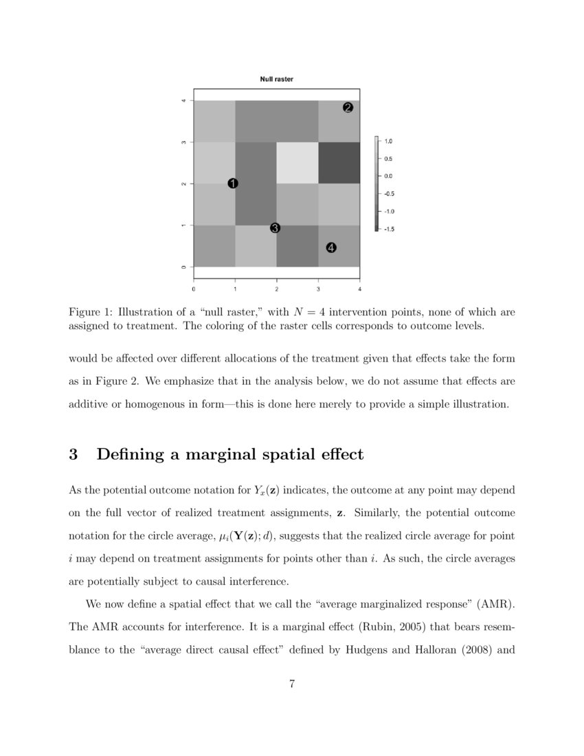 Design Based Inference For Spatial Experiments With Interference Deepai