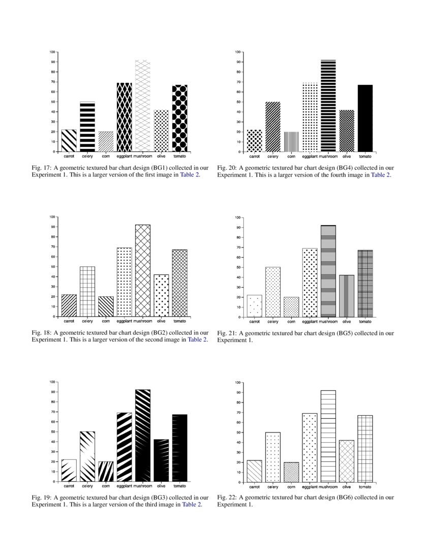 Design Characterization for Black-and-White Textures in Visualization | DeepAI