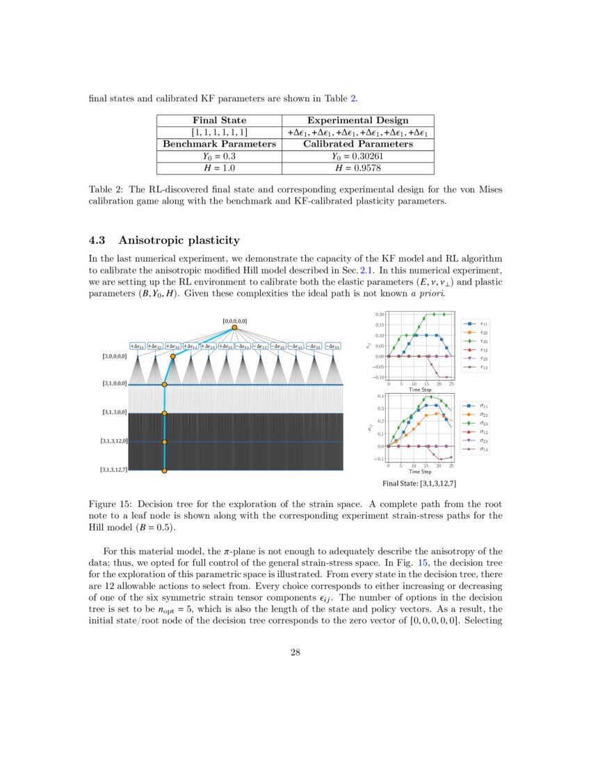 Design Of Experiments For The Calibration Of History Dependent Models Via Deep Reinforcement 