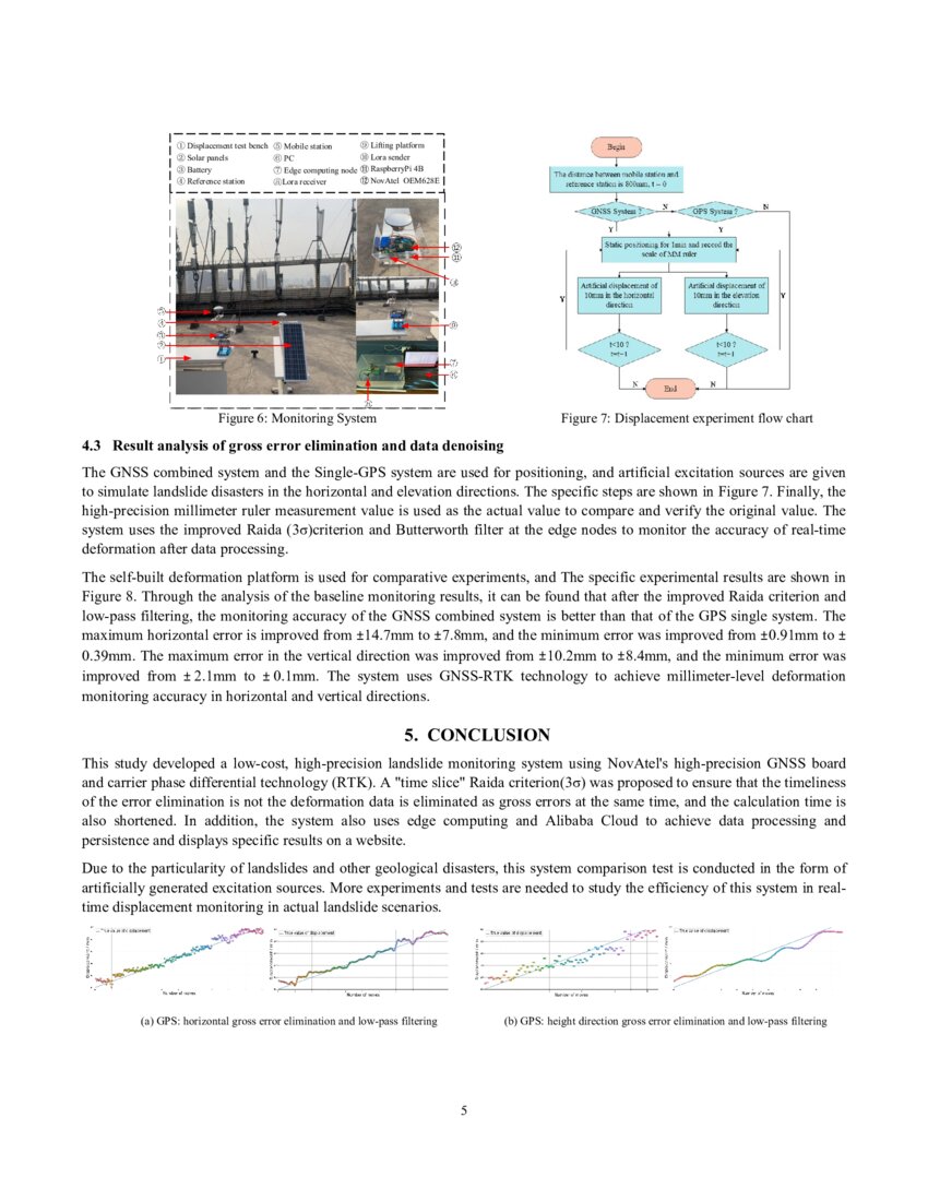 Design of GNSS-RTK Landslide Monitoring System Based on Improved Raida Criterion | DeepAI