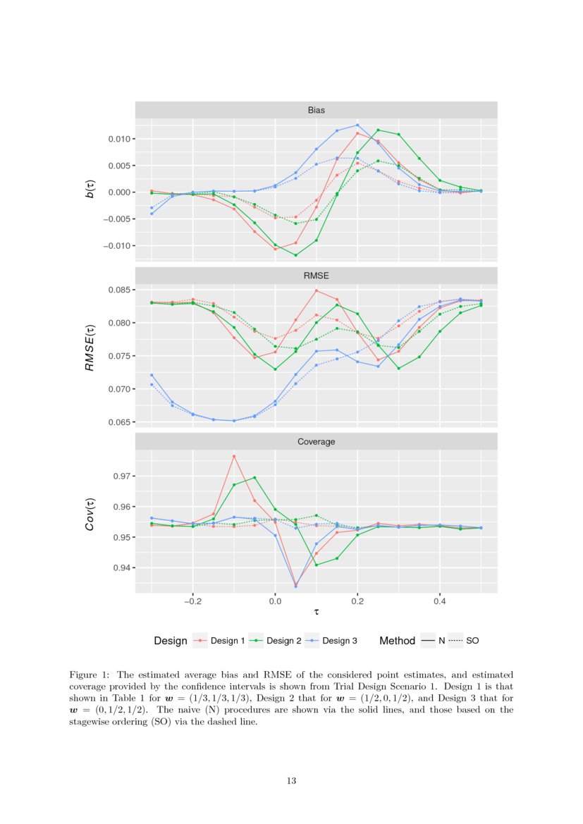 Design optimisation and post-trial analysis in group sequential stepped-wedge cluster randomised ...
