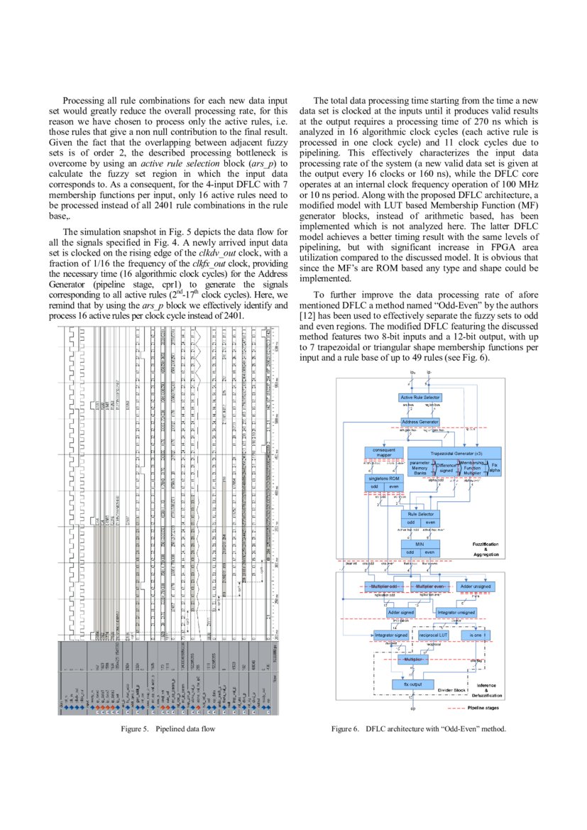 Design paradigms of intelligent control systems on a chip | DeepAI