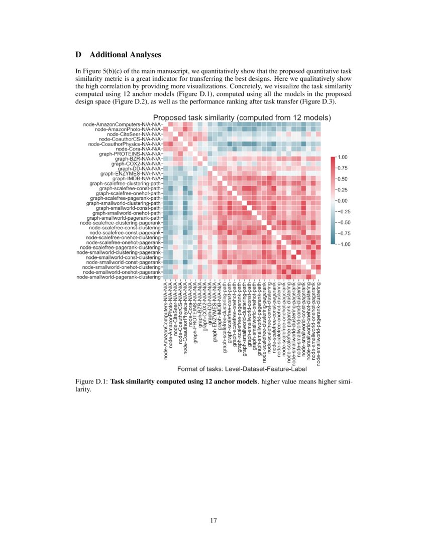Design Space for Graph Neural Networks | DeepAI