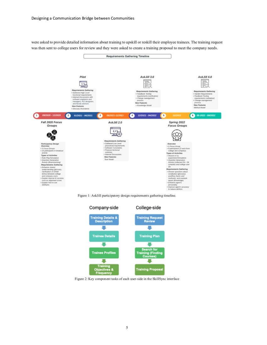 Designing A Communication Bridge Between Communities Participatory Design For A Question
